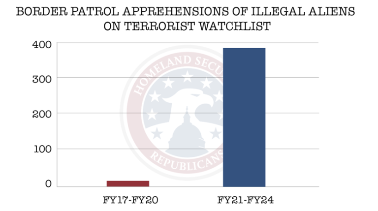 STARTLING STATS FACTSHEET: Fiscal Year 2024 Ends With Nearly 3 Million ...